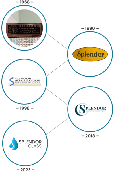 About Us | Splendor Glass